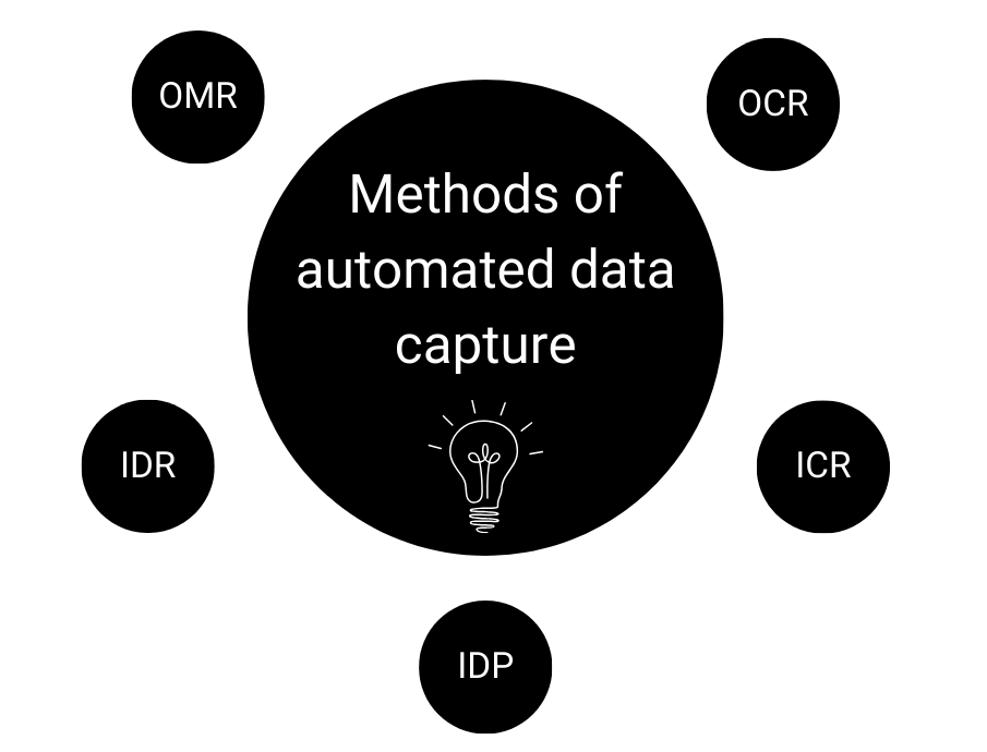 Automated data capture: What is the difference between OCR, OMR, ICR and how do they work ...