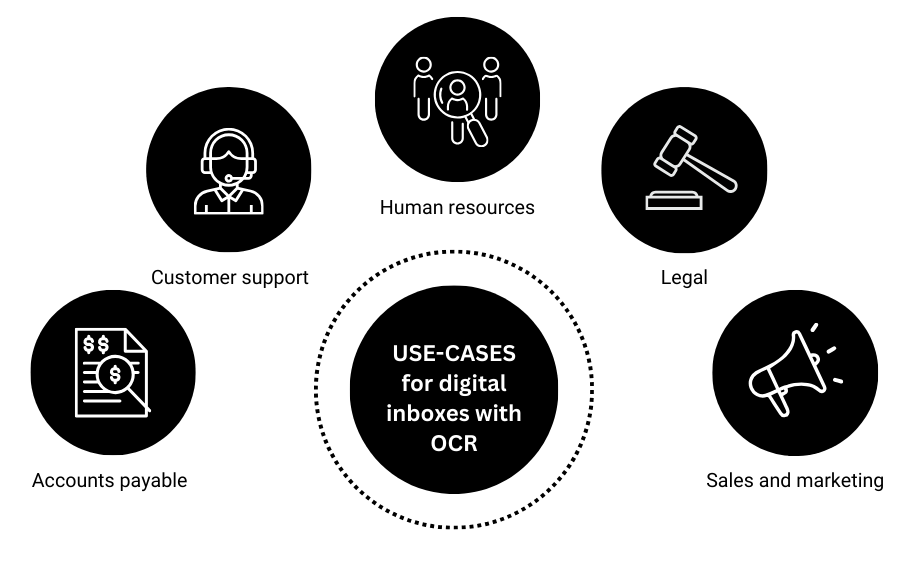 Transforming your workflow: Managing your digital inbox with OCR | REEDR - OCR Assistant for AI ...